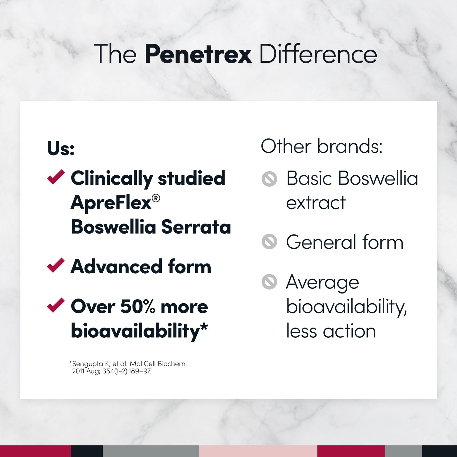 Penetrex Joint, Muscle & Nerve Support Supplement, 30 Day Supply (60 c